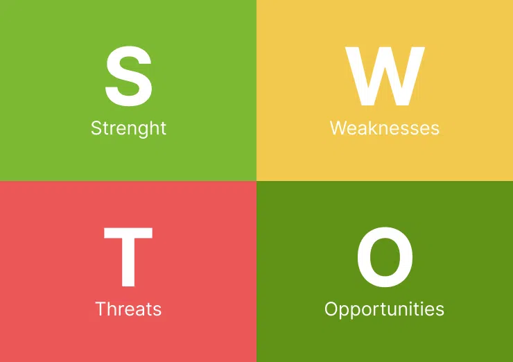 What is a SWOT analysis and how to do it correctly | SDH
